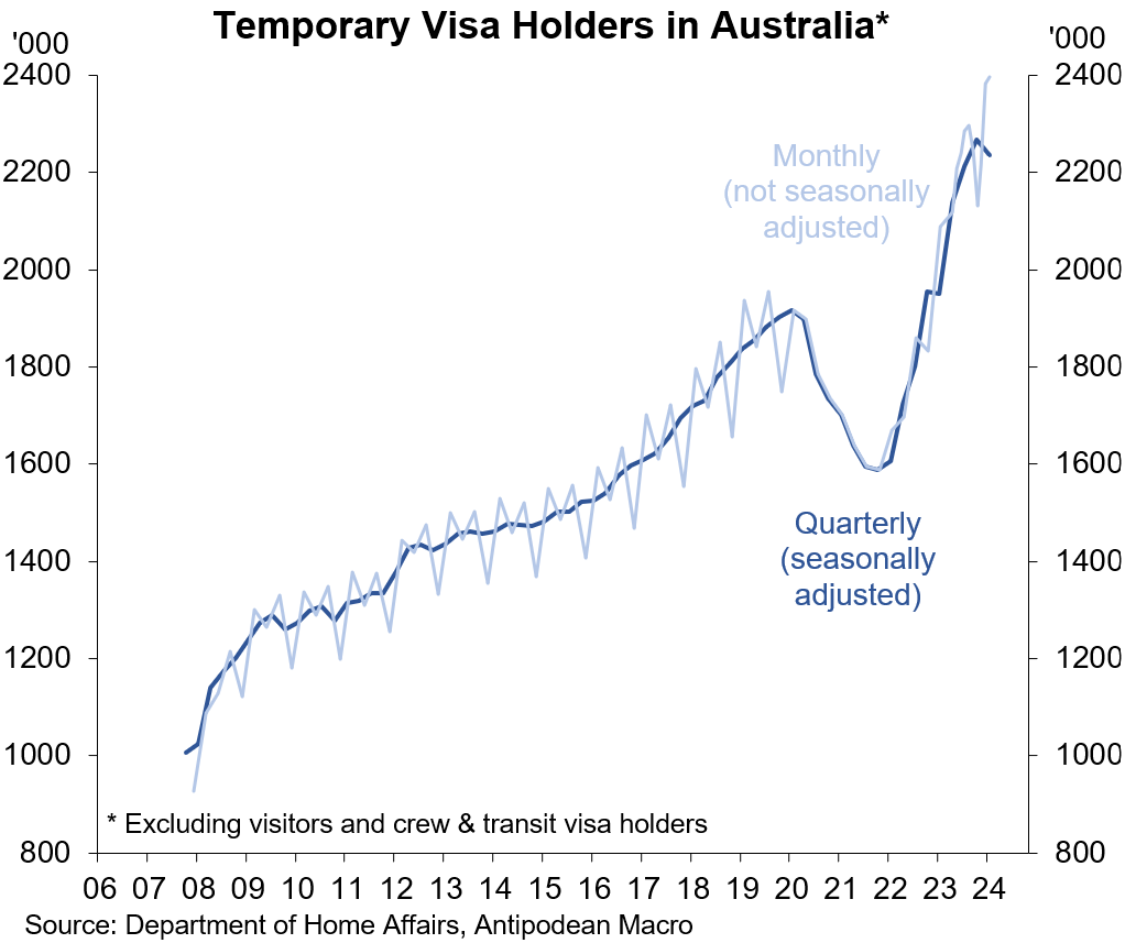 ONLY CHARTS - ANZAC day edition - Antipodean Macro