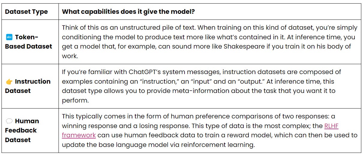 Fine Tuning Large Language Models Unveiling The Business Value Of