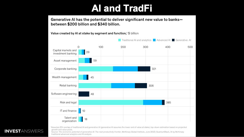 RECAP: HOW TO PLAY AI - InvestAnswers Newsletter