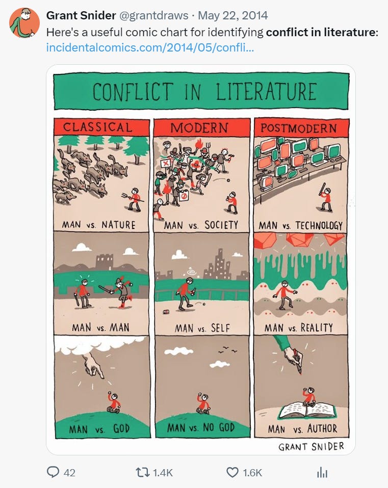 Conflict in Literature - by Grant Snider