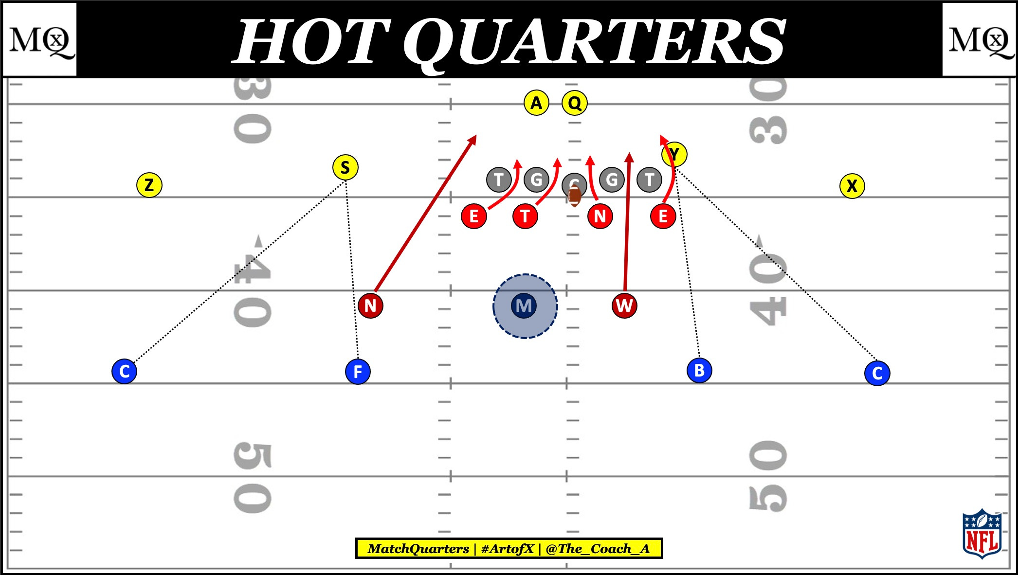 The Minnesota Vikings' Hot Coverages - MatchQuarters