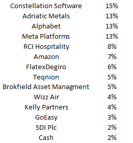 Cartera inicio 2023 - by Mr Value - Mr. Value