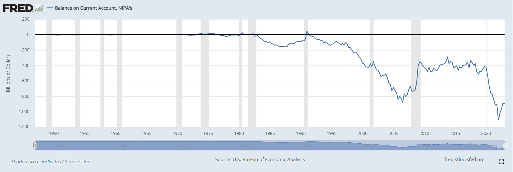 The Research HUB: FX Primer, Pt 4 - Capital Flows