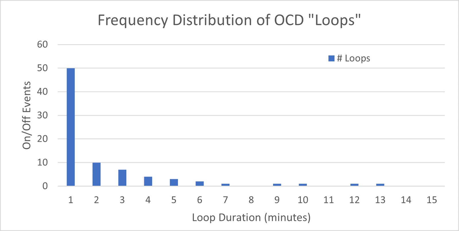 Moral Foundations for OCD - by AffectiveMedicine