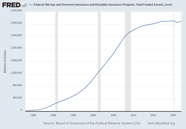 The Coming Retirement Income Squeeze - by Bill Bonner