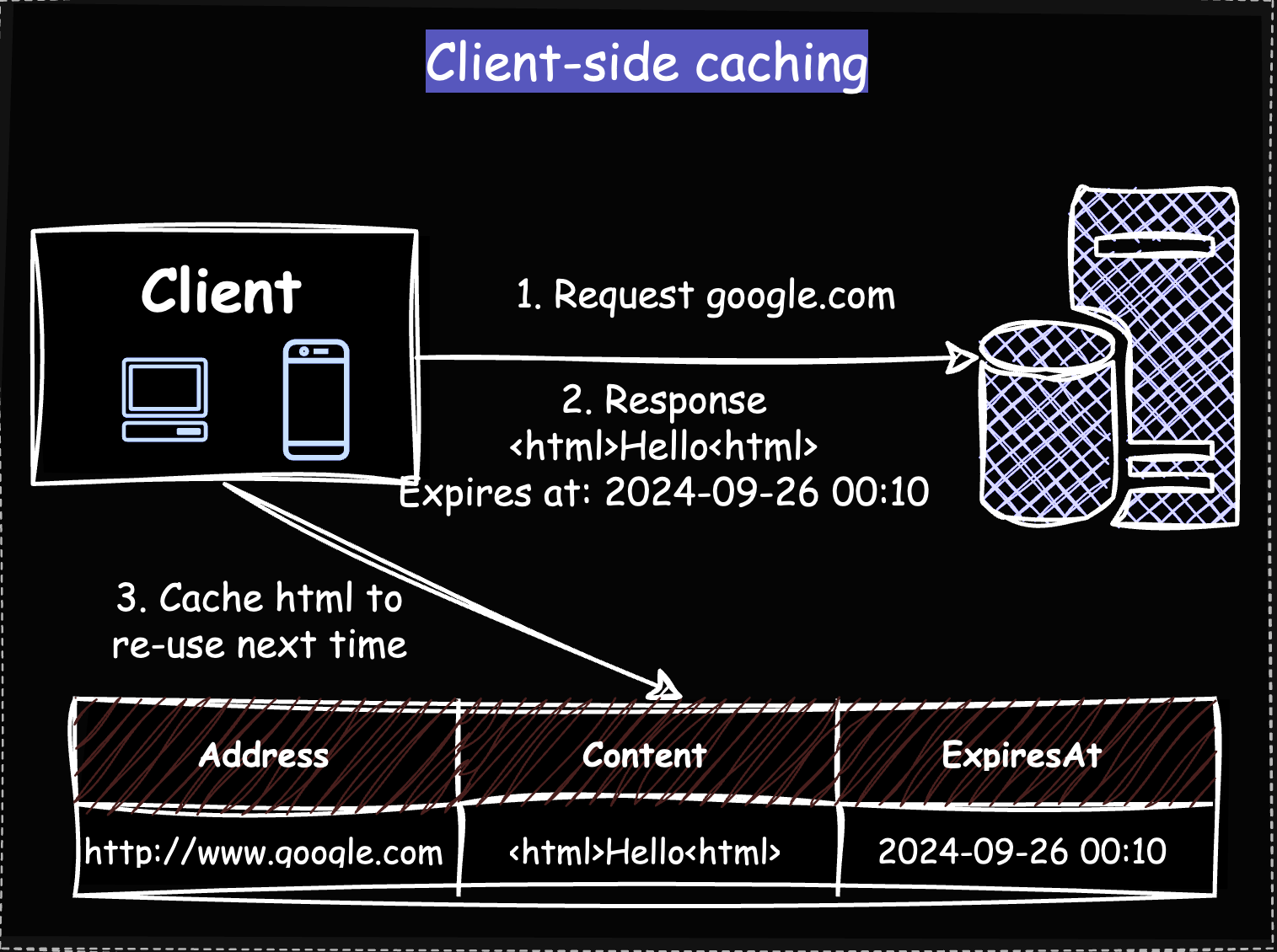 The Ultimate Guide to Caching: Benefits, Types & Real-World Examples