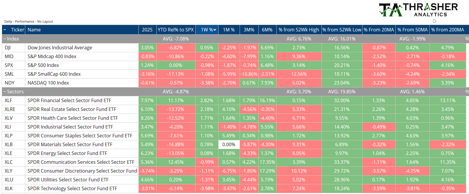 Updated Models & Spotlight Chart 3/2/2025