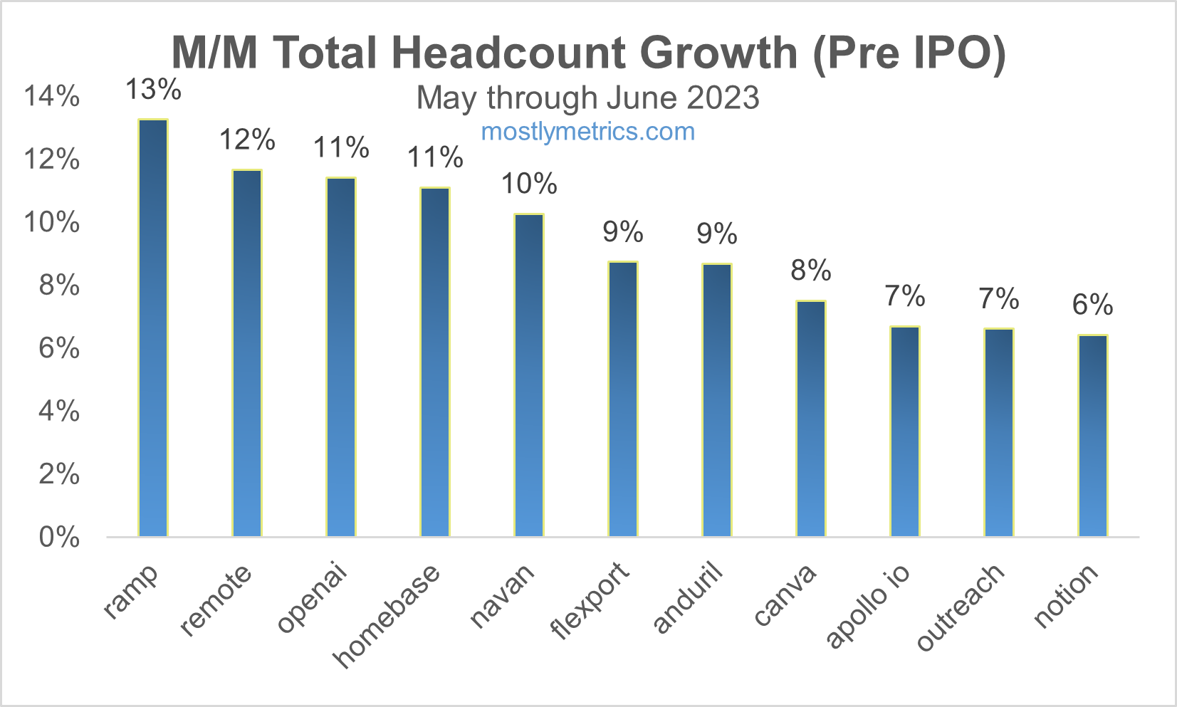 Mostly research: Following the headcount cookie crumbs (June 2023 report)