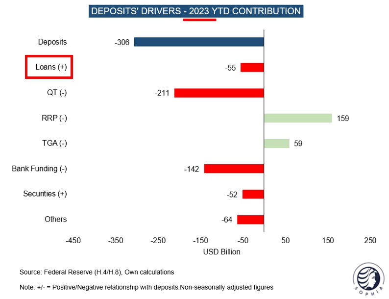 From Inflationary Boom to Deflationary Bust
