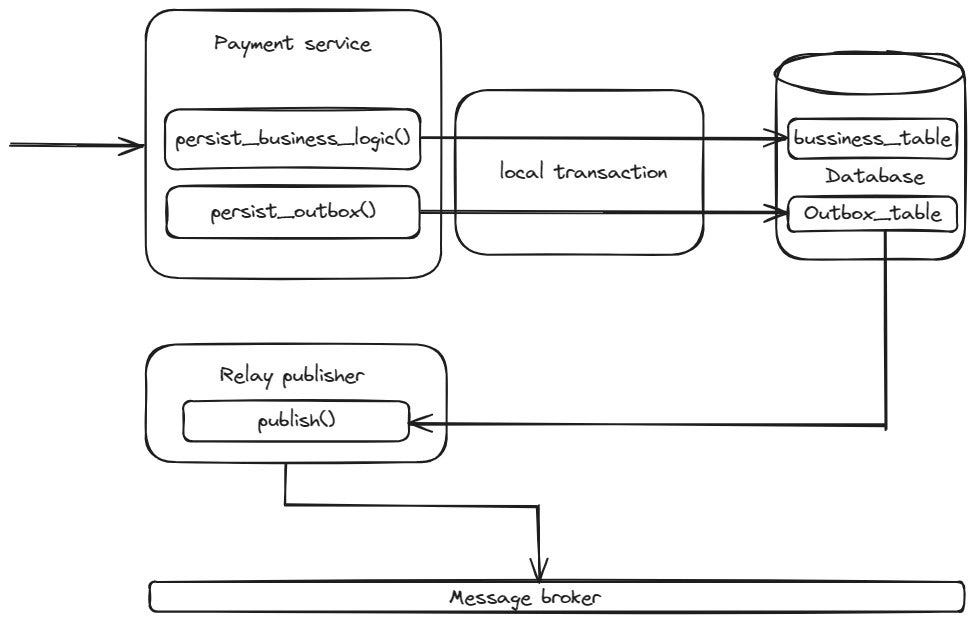 Kafka 101 - Part III - by OpenLearnHub - Open learn hub