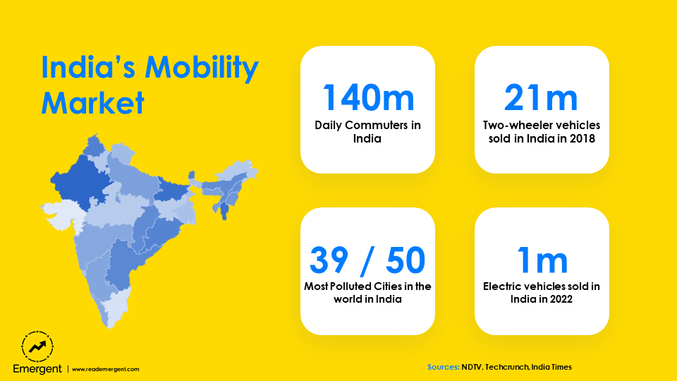 Rapido: The Motorbike King of India - by Mikal Khoso