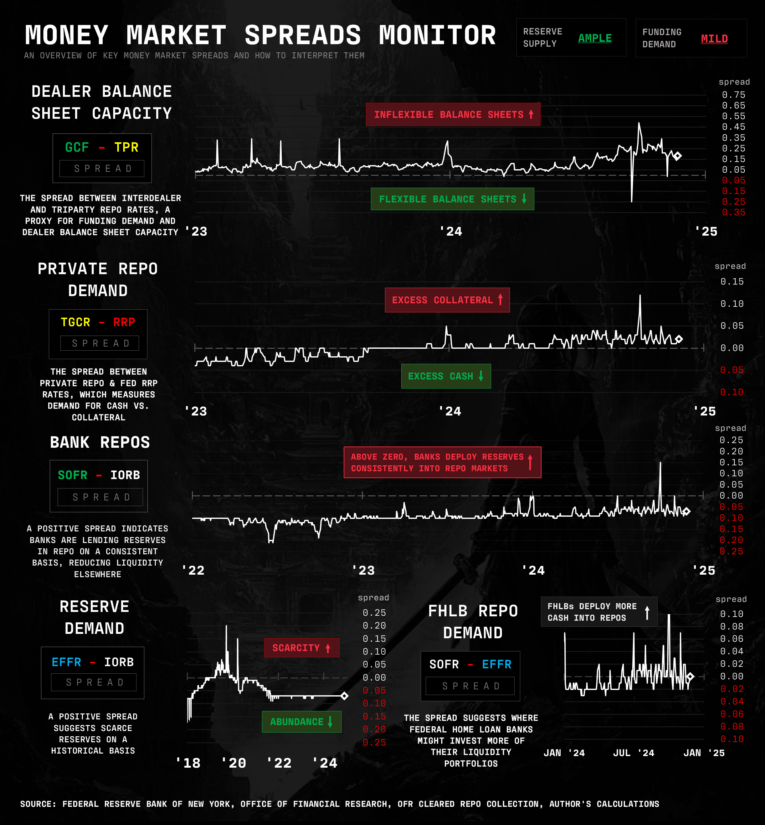 Money Market Update - Conks