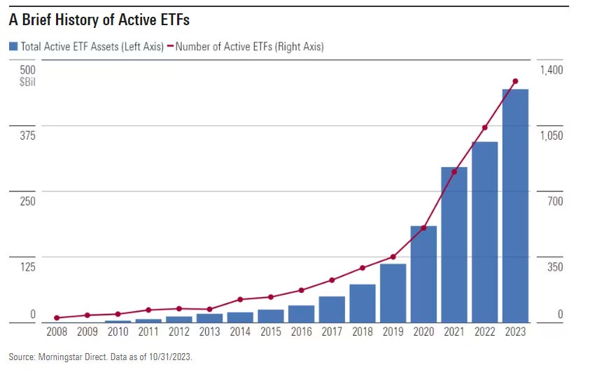 Here’s Why Active ETFs Are So Hot Right Now - by Law Hanwei