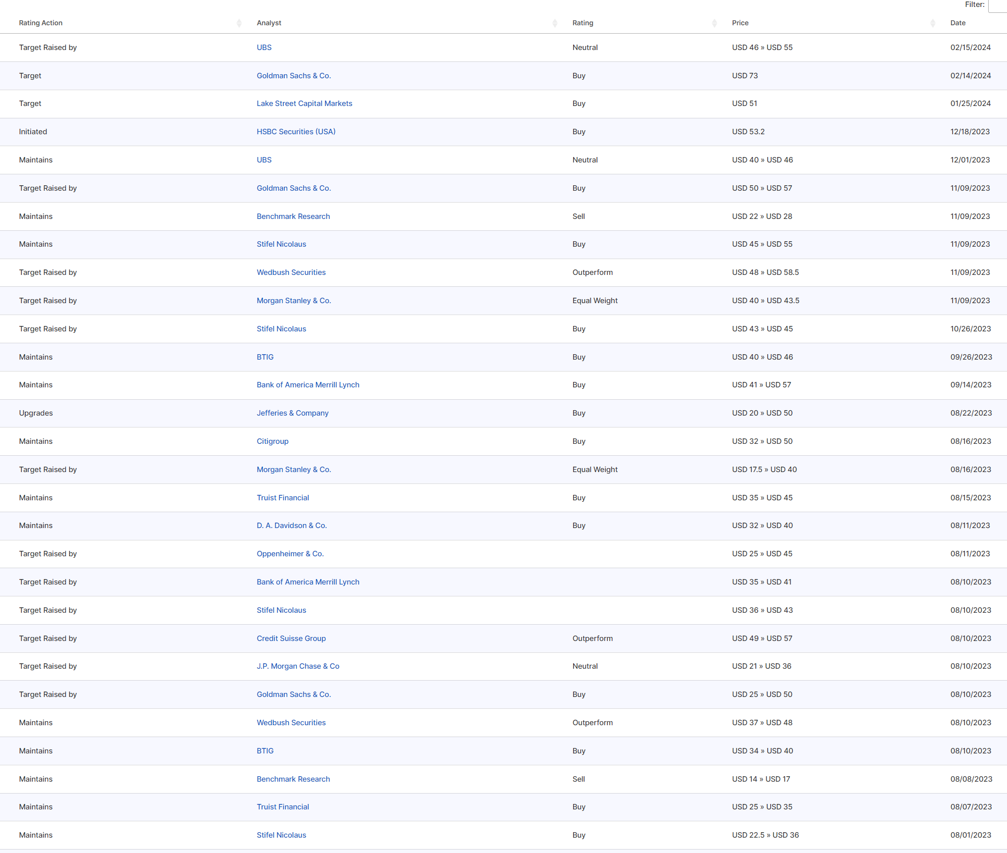 Part 2: Deep dive on AppLovin (APP) - by Jonah Lupton