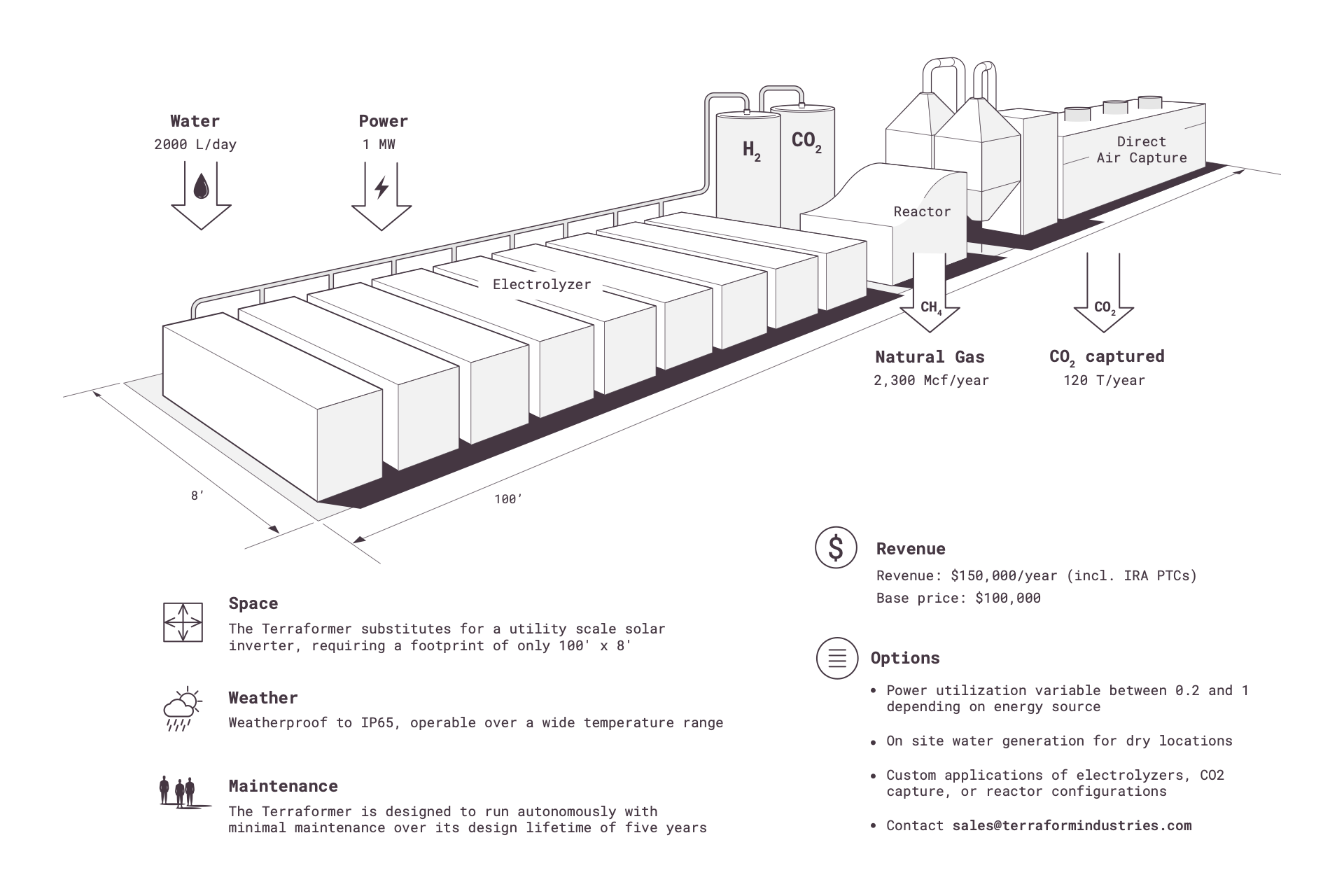 Deploying Tango.vc Fund II - by Ivan Kirigin - Tango.vc
