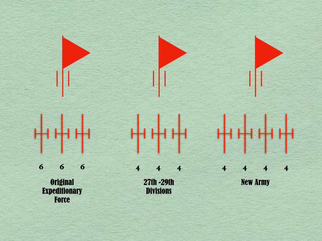 British Infantry Divisions (1914-1915) (V)