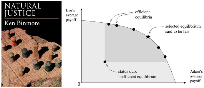 Social norms as rules of social games - by Lionel Page