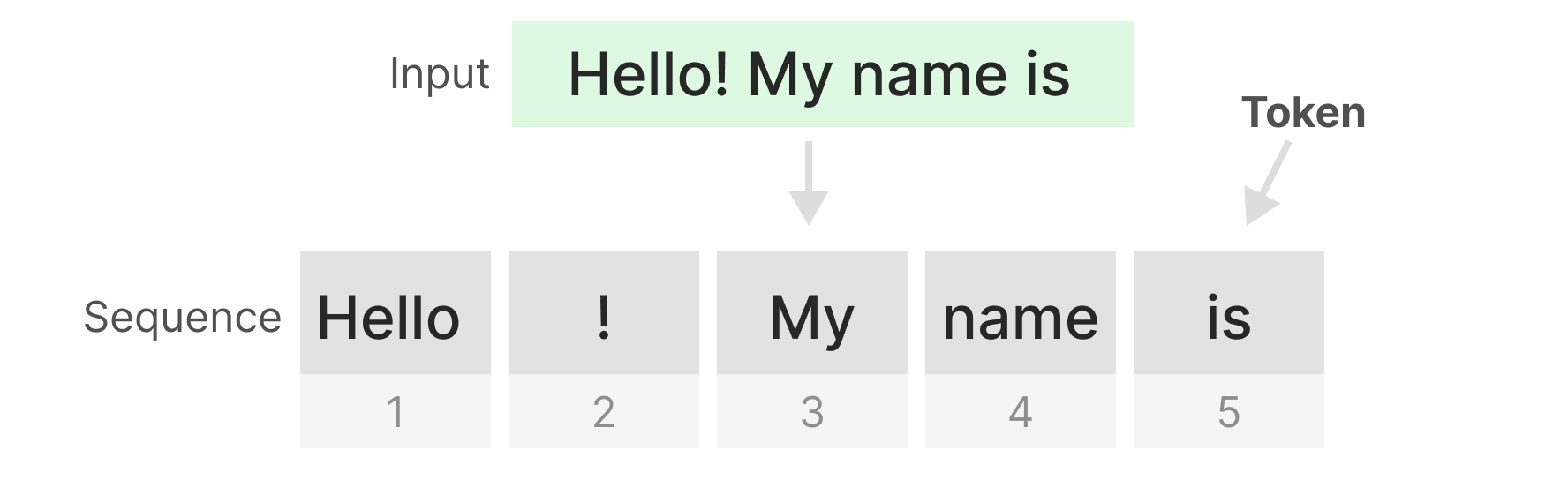 A Visual Guide to Mamba and State Space Models