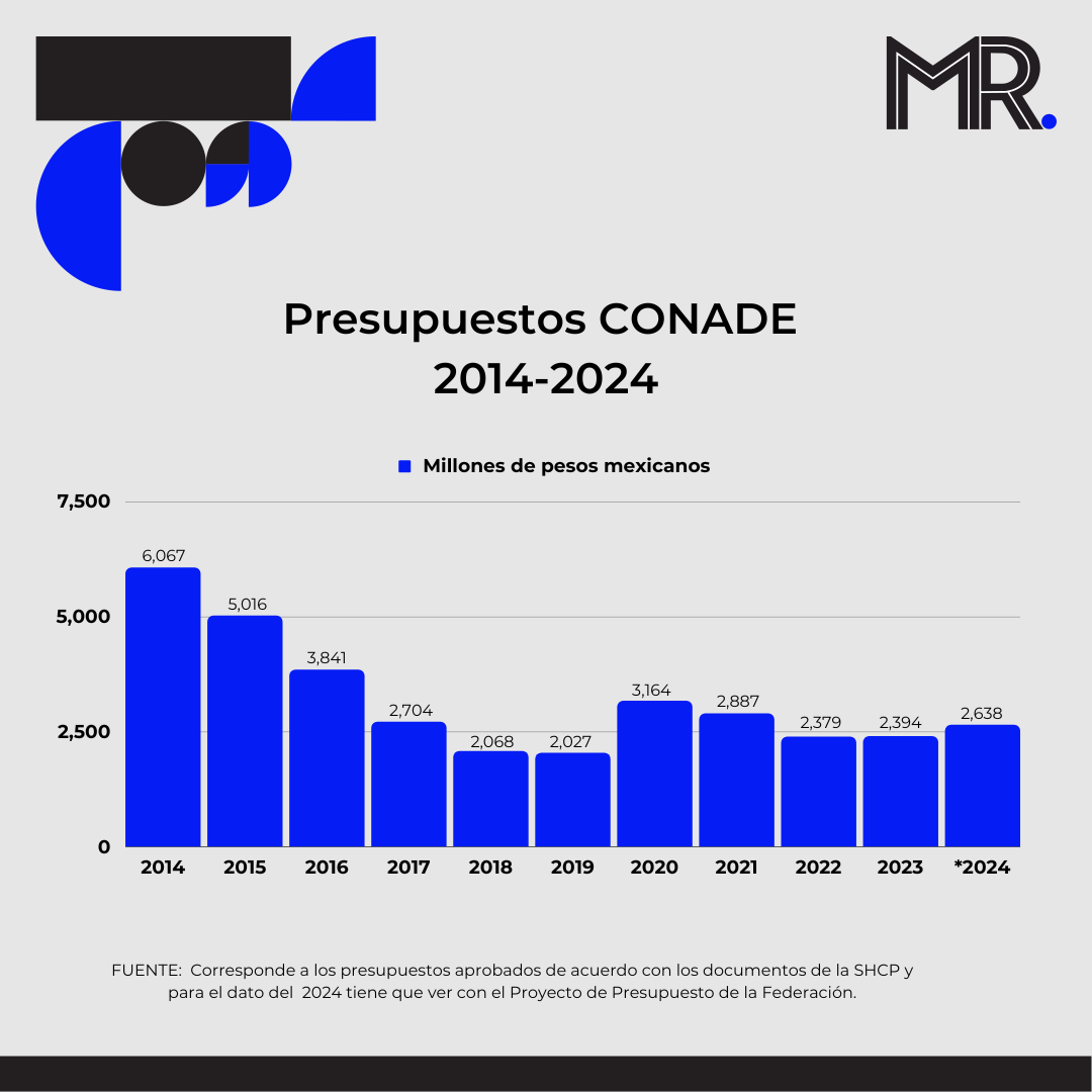 🏅 ¿El dinero determina cuántas medallas ganas?