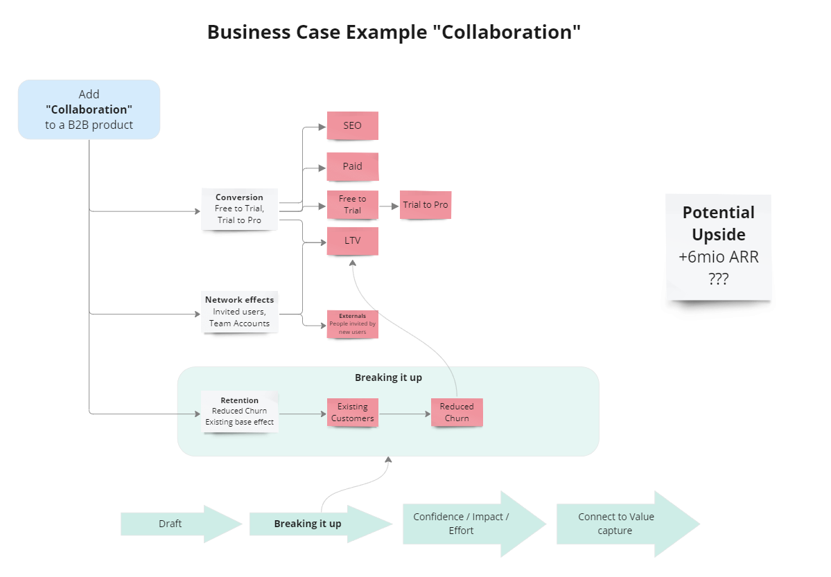 Leah's Business Case Guide - by Leah Tharin