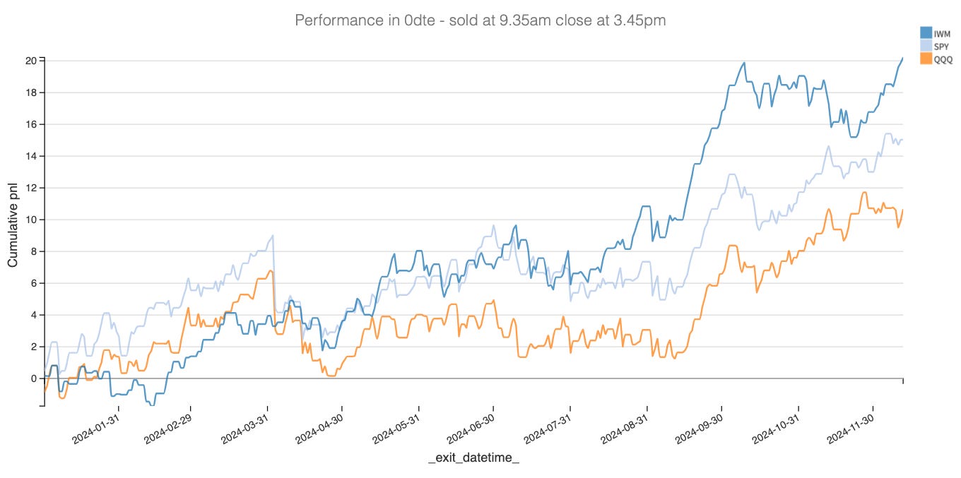 Forward Note - 2024/12/15 - by Ksander - Sharpe Two