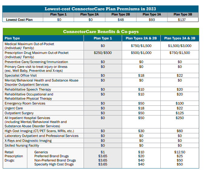 xpostfactoid: In Massachusetts, ACA Marketplace enrollees with income ...