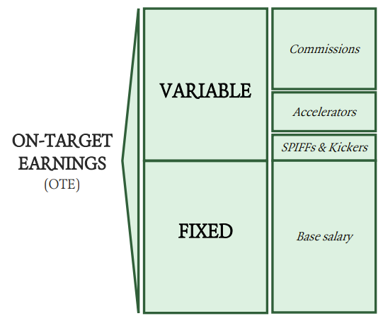Your Complete Guide to Sales Rep Compensation - Part I: Designing Comp ...