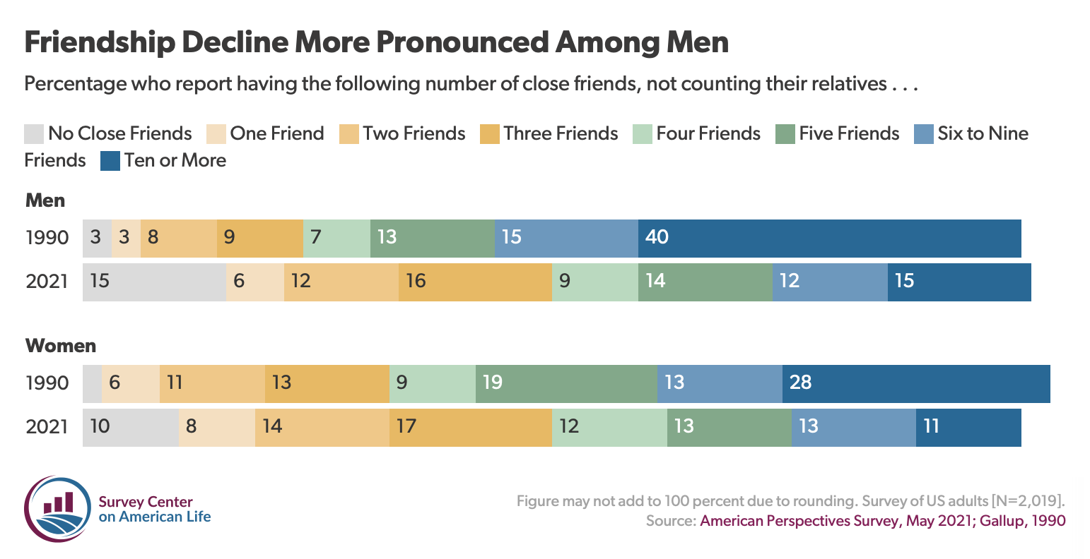 The friendship recession - by Jenna Park