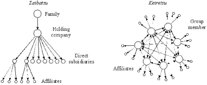 The Epic Tale of Japan's Mightiest Companies: The Sogo Shosha