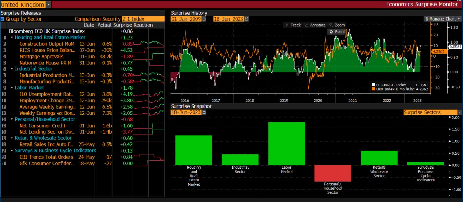Trades: Update and Signals - Capital Flows