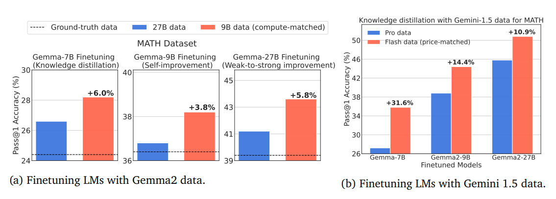 🦾 Google Releases Transformer 2.0 - by Pascal Biese