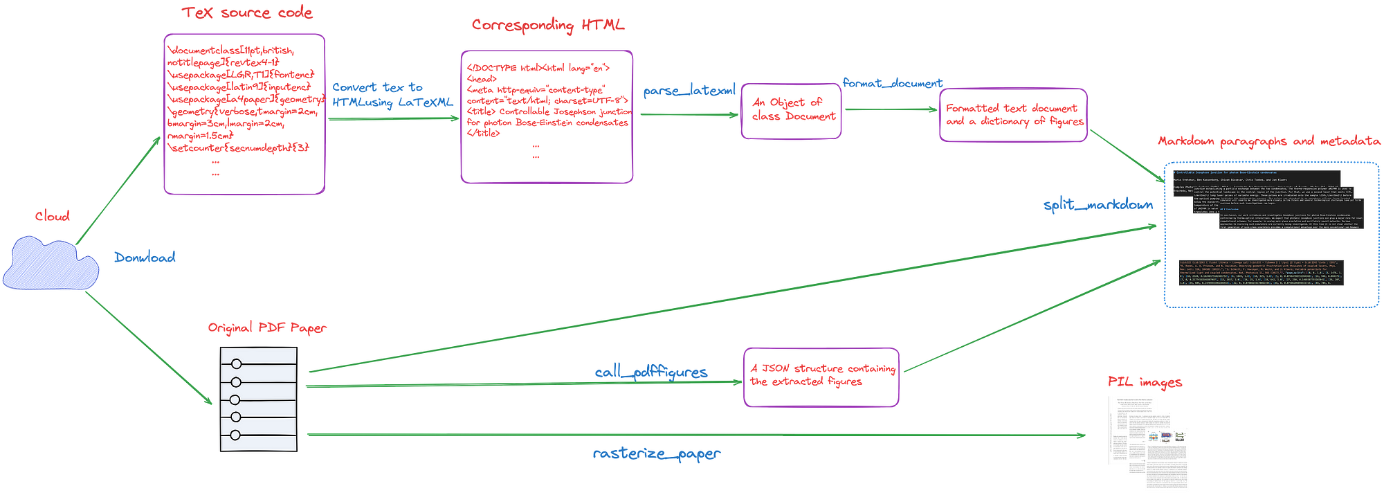 Demystifying PDF Parsing 03: OCR-Free Small Model-Based Method