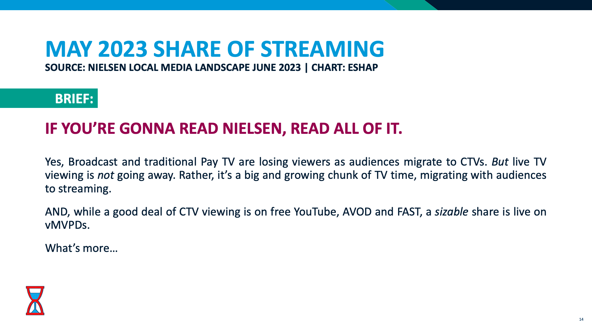 TIME SPENT WELL - by Evan Shapiro - Media War & Peace
