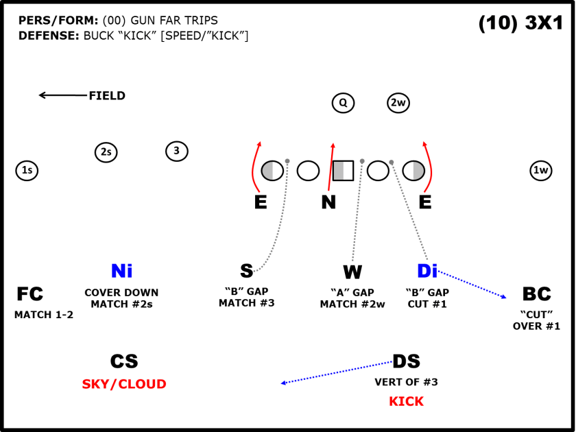 The Dime Package - by Cody Alexander - MatchQuarters