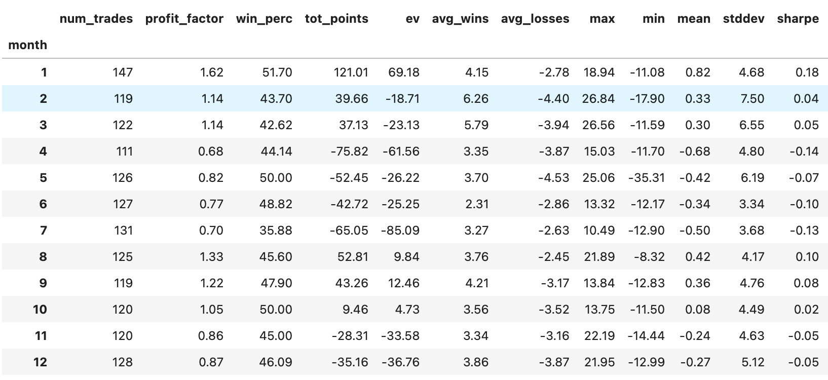 DEEP IN THE VIX - Vikram’s Substack