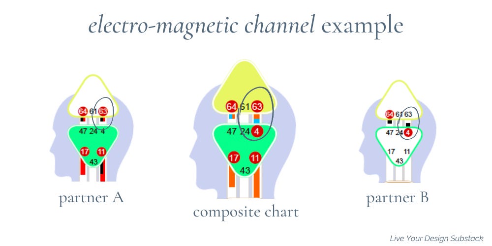 Real-life examples of how connection channels inspire harmony, tension ...