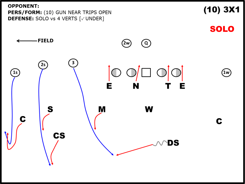 Defending 3×1 Formations – Solo Coverage