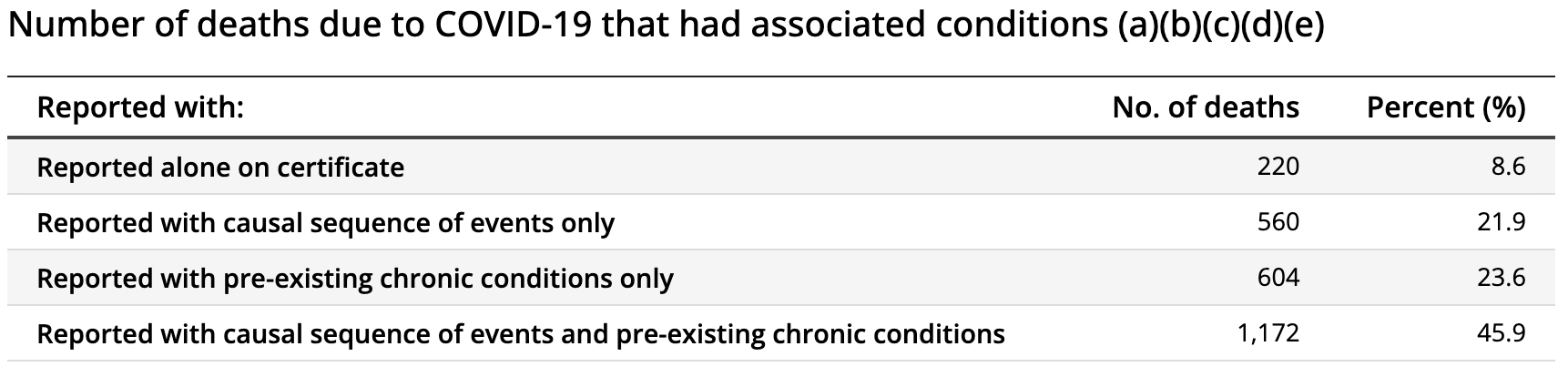 World's First Inquiry into Excess Deaths Established by Australian ...