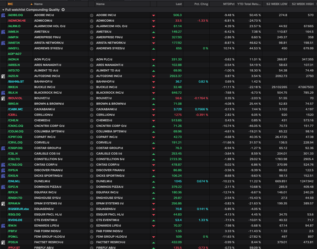 Investable Universe - Compounding Quality