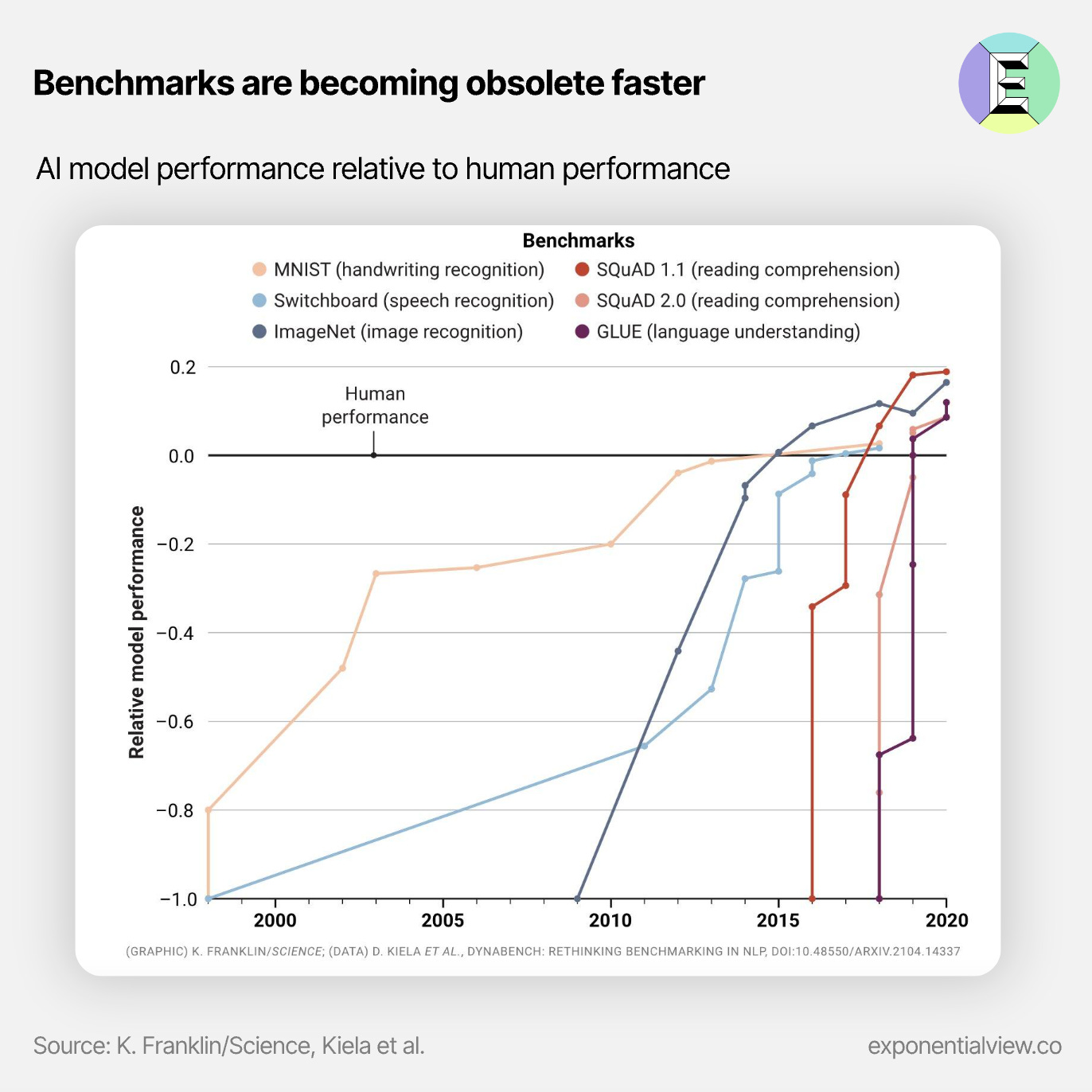 📈 Chartpack: Measuring AI (2/3)