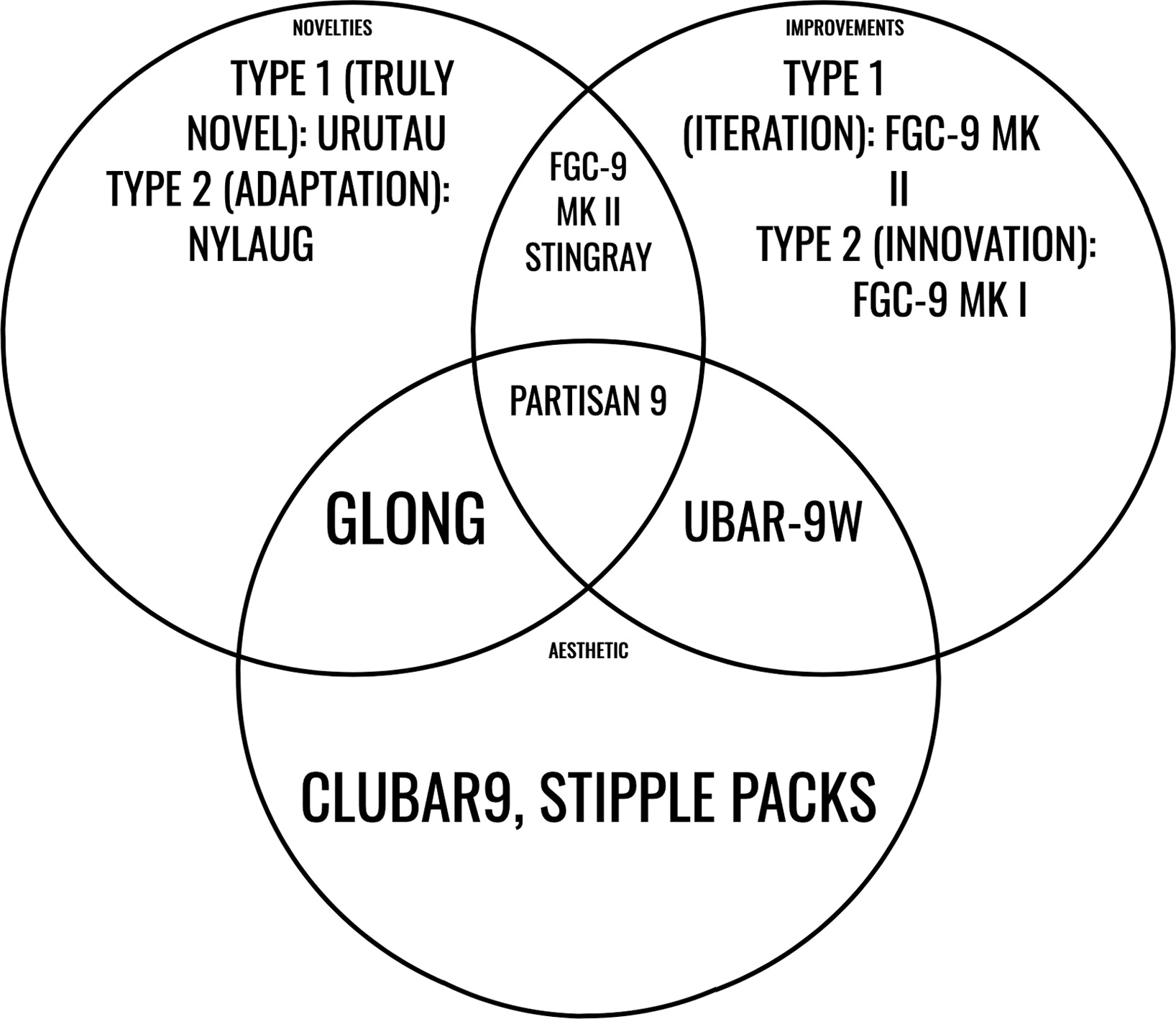 So You Wanna Get into GunCAD - by 🔻Ruby G Builds🔻