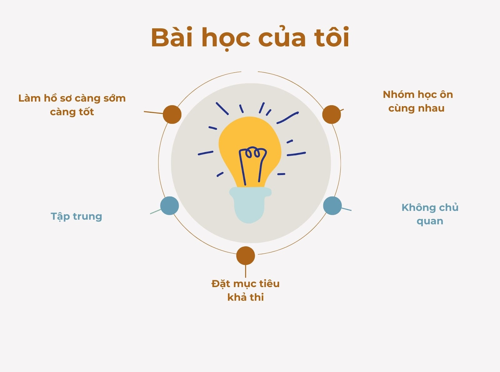 KINH NGHIỆM ÔN THI PGMP & PFMP - HAI CHỨNG CHỈ KHÓ NHẤT VỀ QUẢN LÝ DỰ ÁN