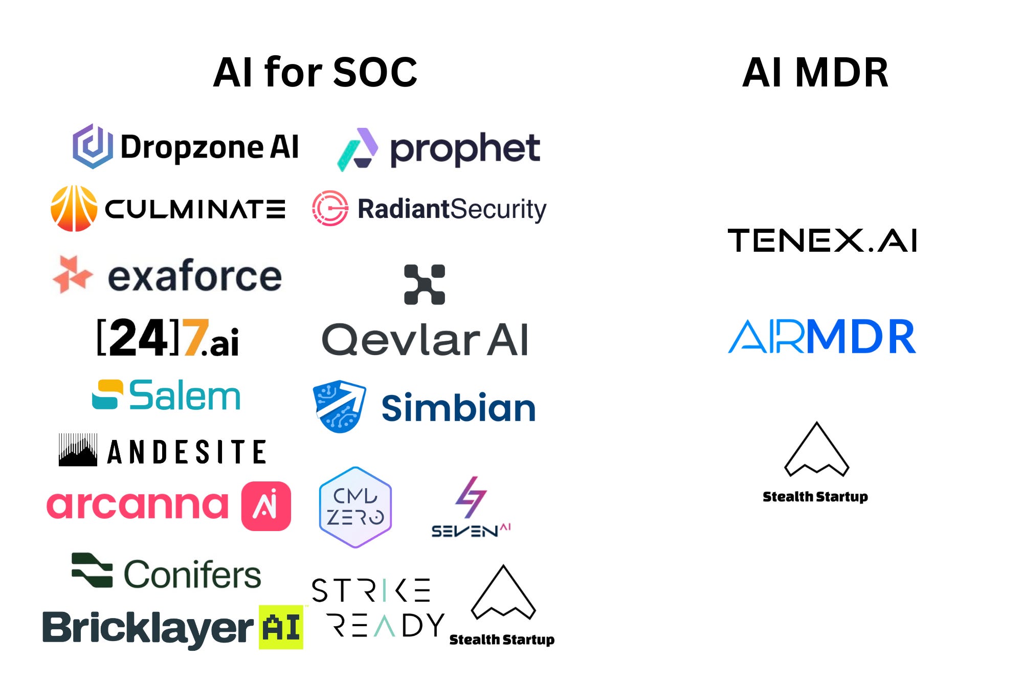 Today’s AI-powered SOC companies are tomorrow’s security service providers