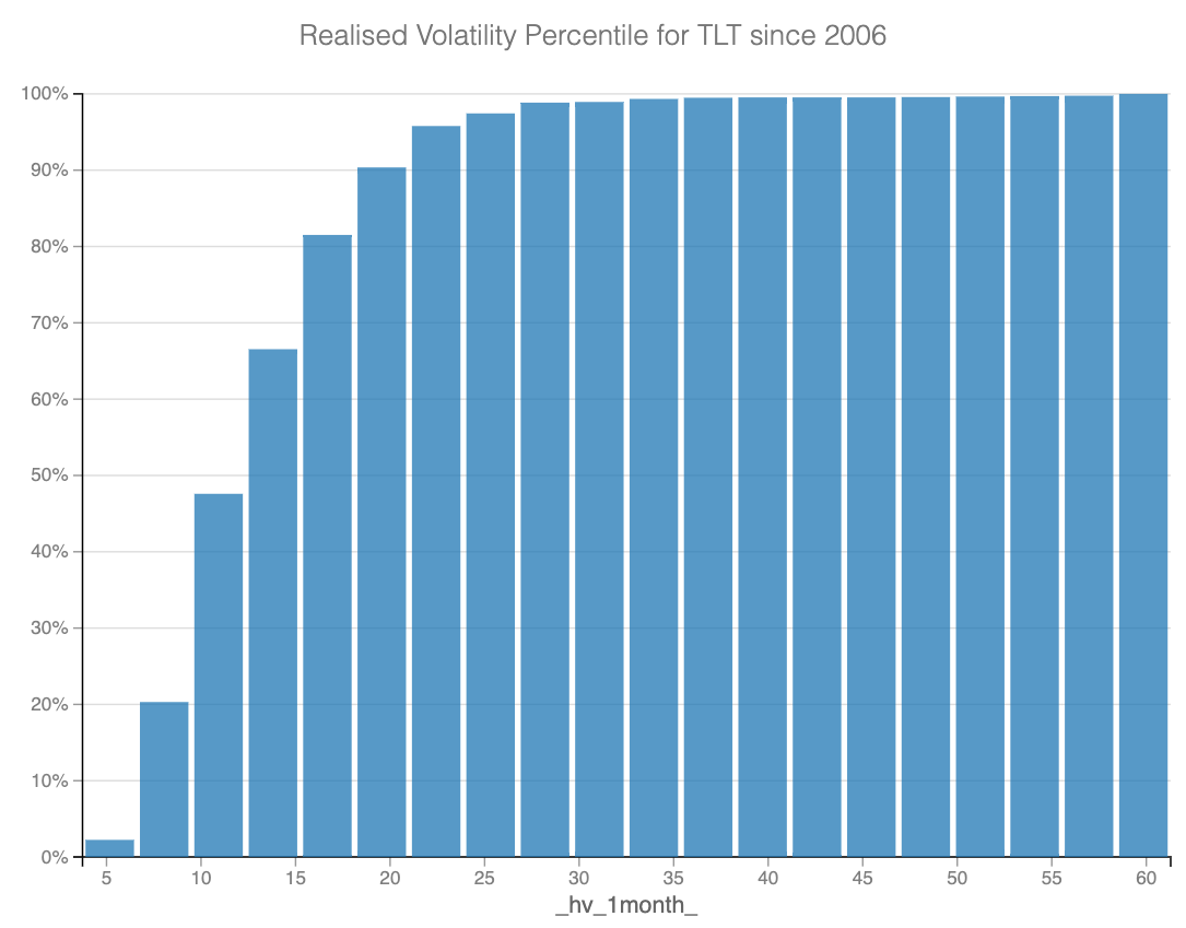 Signal Du Jour - Long Vol Bonds - by Ksander - Sharpe Two