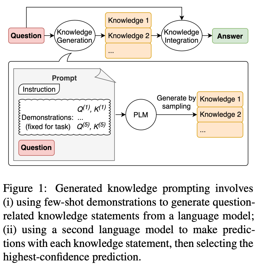 Advanced Prompt Engineering - by Cameron R. Wolfe, Ph.D.