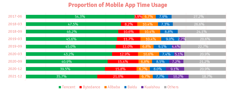 WeChat Channels - The Hope of Tencent