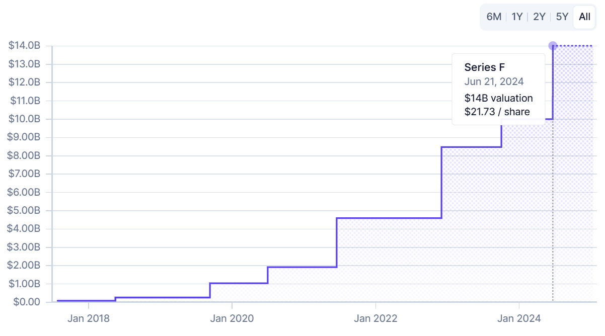State of the Private Markets - by CJ Gustafson