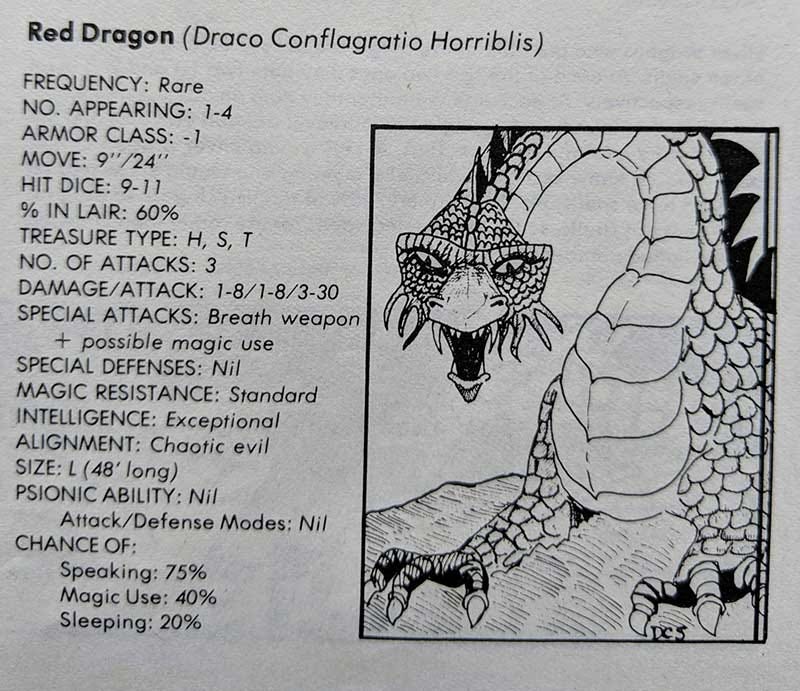 The Art of the Dungeons & Dragons Red Dragon - The Retroist