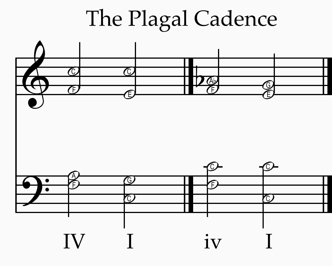 Day Seven: Cadences, Voice Leading, and Phrasing