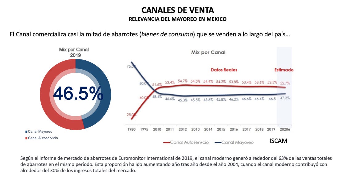 El auge del negocio mayorista: Cómo el canal de mayoreo está ...